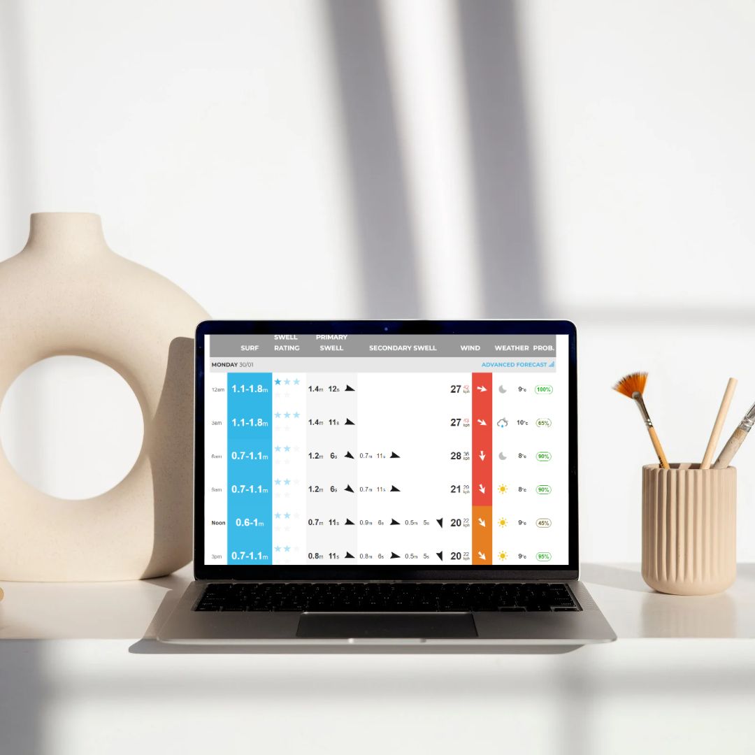 How to Read a Surf Report – A Beginners Guide – SURF SISTAS